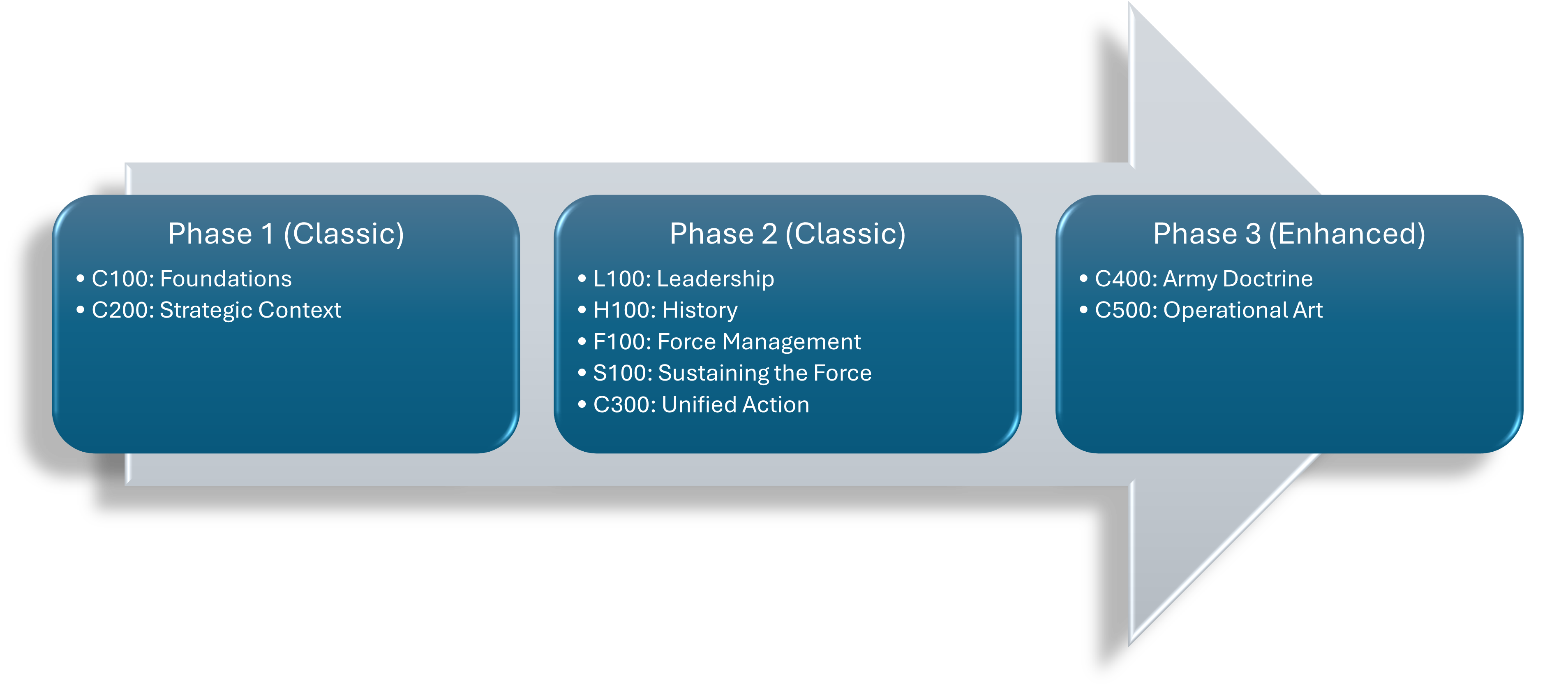 CGSC | CGSOC ADL Common Core Program