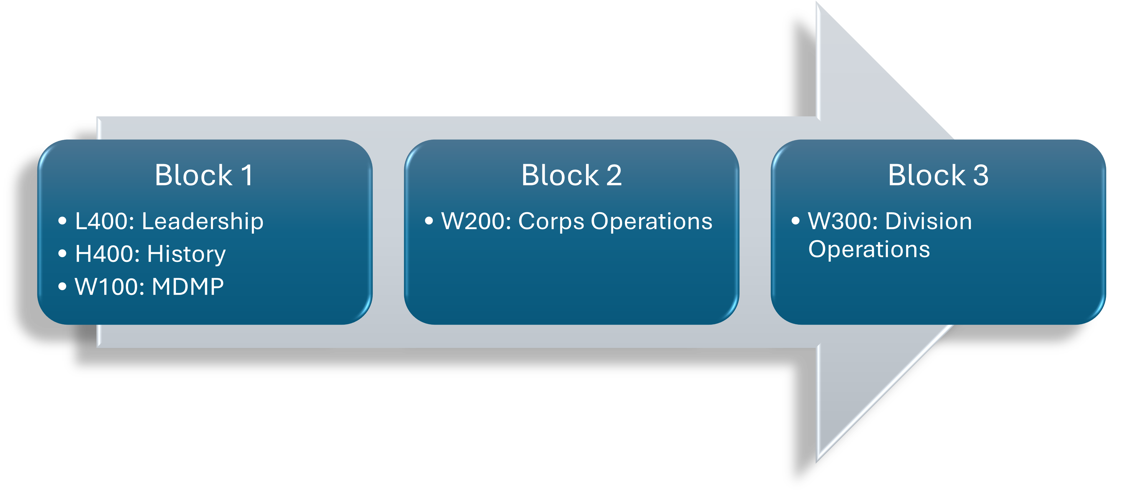 CGSC | CGSS DDE Advanced Operations Course