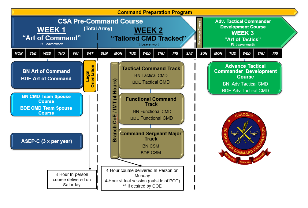 CGSC | SCP About